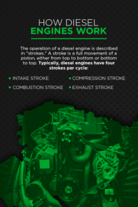 How Do Diesel Engines Work? | Diesel Pro Power