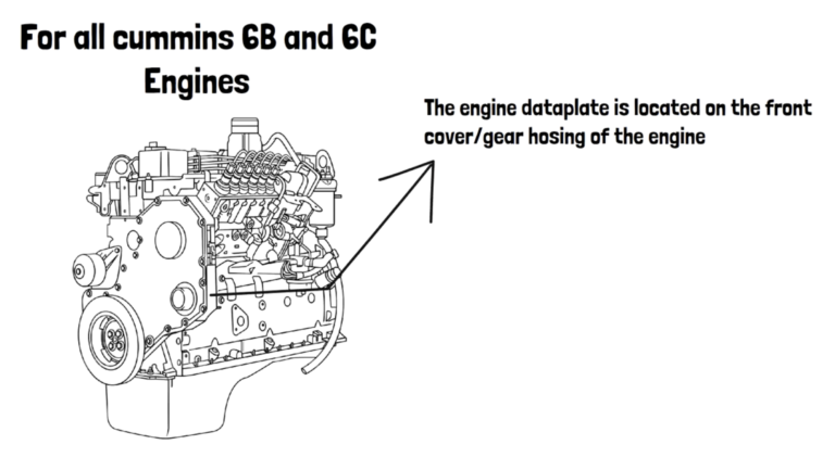 Reading Cummins Dataplates for Diesel Engines (CPL Numbers & ESN ...