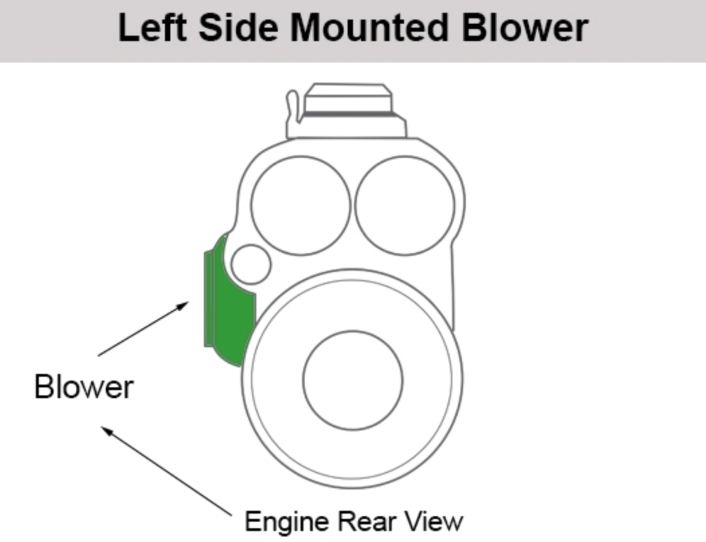 Everything You Need to Know About the Detroit Diesel 671 Blower ...
